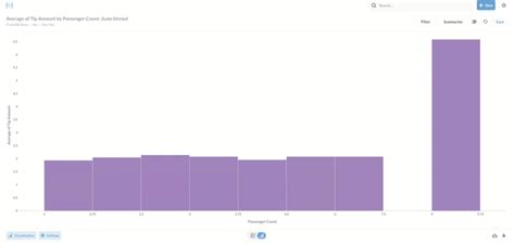 Real Time Data Analytics With Metabase And Cratedb