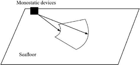 Figure 1 From A Shallow Seafloor Reverberation Simulation Method Based On Generative Adversarial