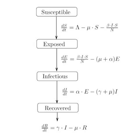 Entropy Values For All The Investigated Iterations Of Fig 3 Download Scientific Diagram