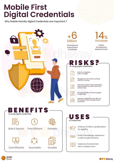 dhiway on linkedin dhiway blockchain web3 digitalcredentials