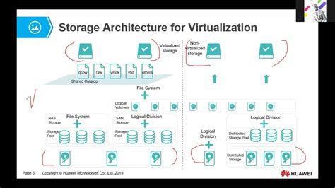 Chapter 4 Storage Virtualization Basics Part 1 Huawei HCIA Cloud Computing V4 0 YouTube
