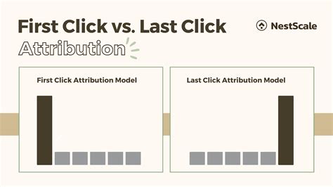 What Is First Click Attribution And Should Your Business Use It