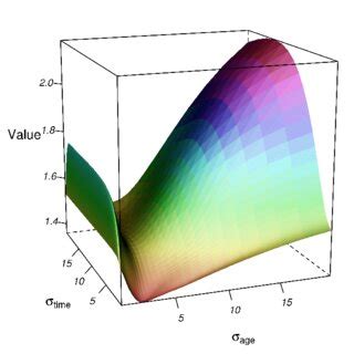 Objective Function Download Scientific Diagram
