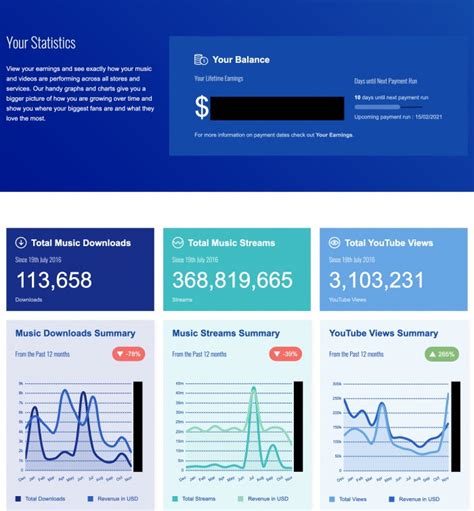 Sample Packs ★ Loops ★ Vst Presets ★ Daw Templates ⵙ I Found An