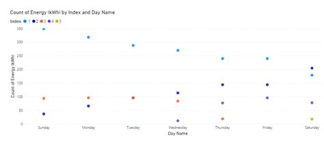 Matplotlib Python Microsoft Fabric Community