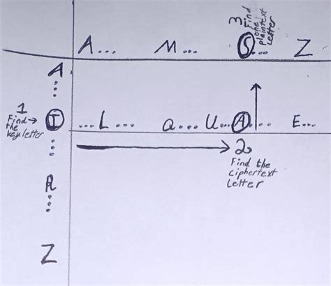Coded Messages Sending Messages 5 Steps Instructables