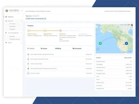 Dashboard MVP UI UX Design For Your Web Application Upwork