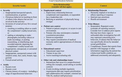 A Proposed Approach To Allegations Of Sexual Boundary Violation In Health Care Joint