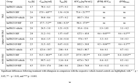 Table 1 From Analysis Of The Bile Acid Composition In A Fibroblast