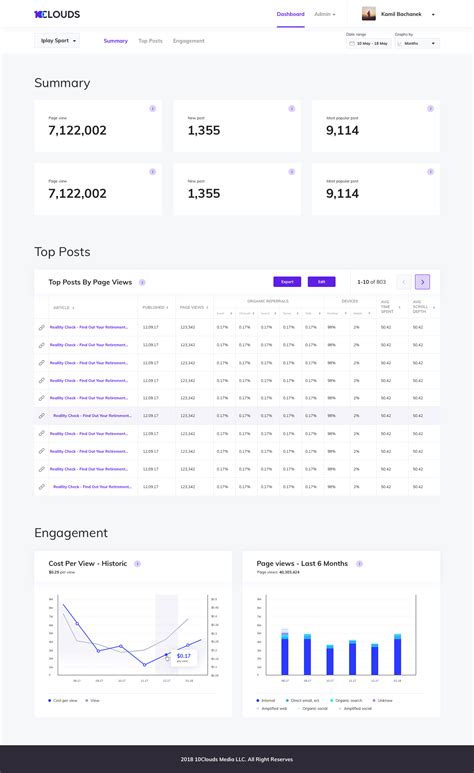 Desktop Version Of Statistic View By Mila Shovkoplias On Dribbble