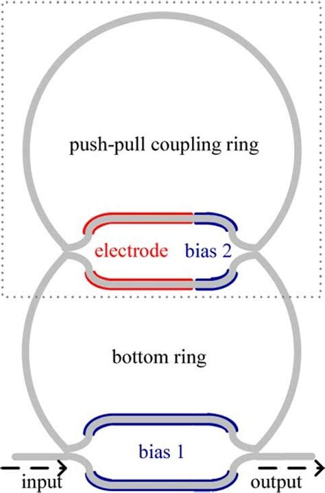 Two Ring Structure Proposed For The Power Saving Purpose Download Scientific Diagram
