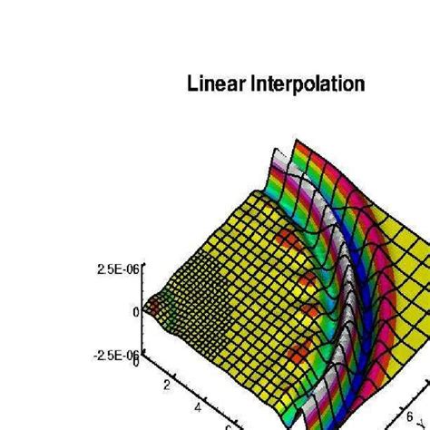 Same As Fig 12 Except That The 2 D Nonlinear Wave Equation Is Solved Download Scientific Diagram