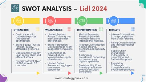 Lidl SWOT Analysis Free PPT Template And In Depth Insights