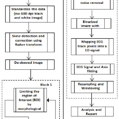 Overview Of The Digitization Process Download Scientific Diagram