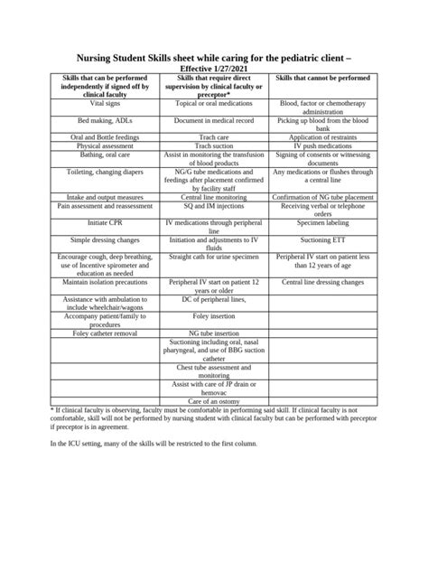 Term 7 Pediatric Skills Pdf