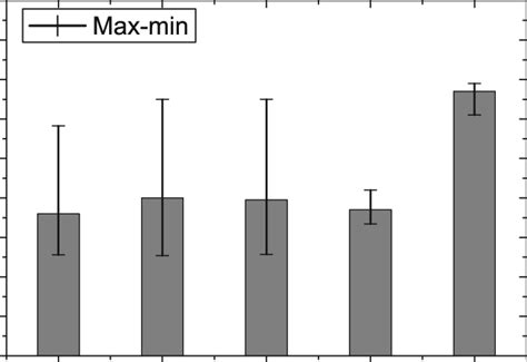 average throughput of a new flow for different routing metrics in download high resolution