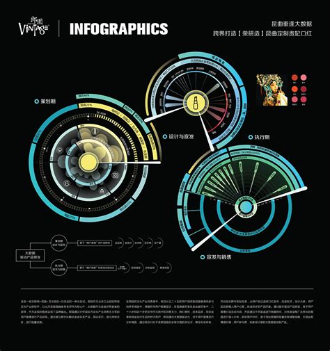 Data visualization 郎园营销大数据可视化系统设计 Behance