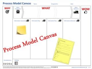 Process Model Canvas The Next Step PDF