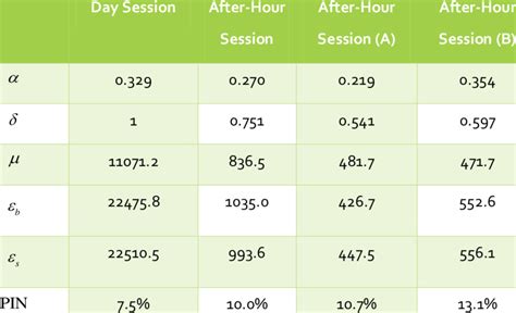 Parameter Estimated Using Newton Raphson Method Download Scientific Diagram