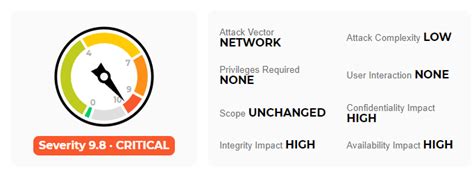 Remote Code Execution Flaw In Palo Alto Globalprotect Vpn Securityweek