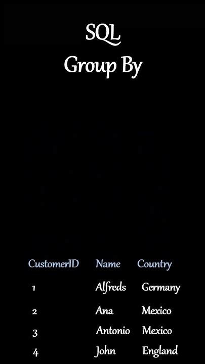 Sql Group By A Basic Example Youtube