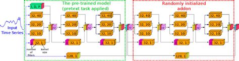 Figure 1 From Finding Foundation Models For Time Series Classification With A Pretext Task
