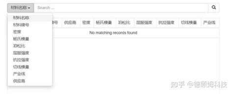Cae仿真不止是个工具 知乎