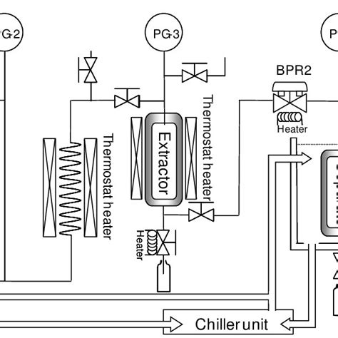 Schematic Diagram Of Scco2 Extraction Apparatus Download Scientific