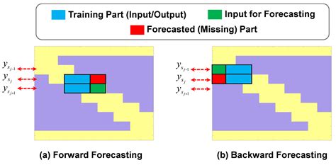 Sensors Free Full Text A Mobile Sensing Framework For Bridge Modal Identification Through An