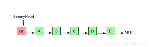 图解数据结构:数组和单链表数组是单链表吗 Csdn博客 图解数据结构:数组和单链表数组是单链表吗 Csdn博客