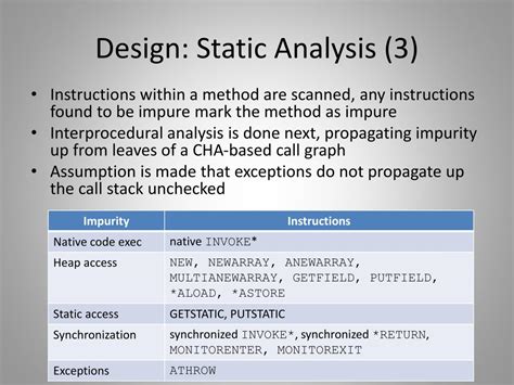 Ppt Dynamic Purity Analysis For Java Programs Powerpoint Presentation Id2406290