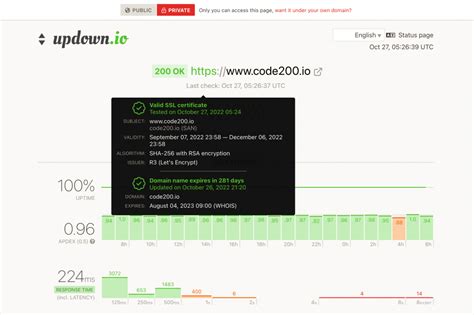 15 Tools For Effective Ssl Certificate Expiry Monitoring Trackssl