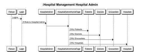 GitHub Adityakanala Hospital Management System A Hospital Management System Created Using