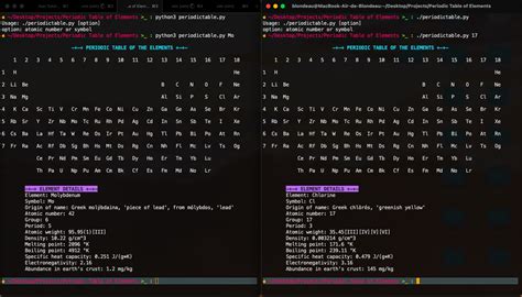 github tonybnya python periodic table of elements