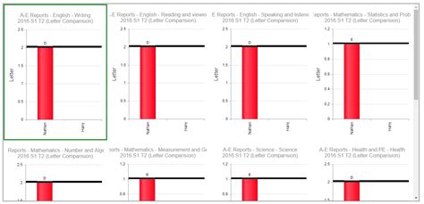 Html Fit Table Into Div Without Scroll Stack Overflow
