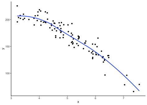 38 Conditions For Linear Regression Models Stat 155 Notes
