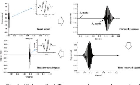 Figure 1 From Lamb Wave Flaw Classification In Al Plates Using Time