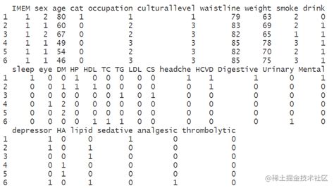 算法 R语言组lasso改进逻辑回归变量选择分析高血压、易感因素、2型糖尿病和ldl可视化 拓端数据 Segmentfault 思否