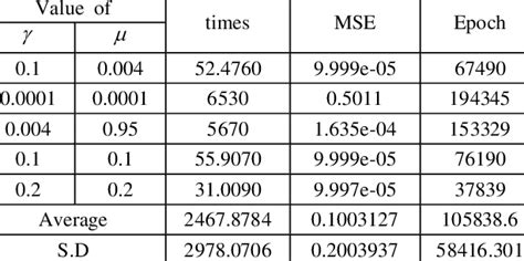 performance of bbp algorithm with xor download scientific diagram