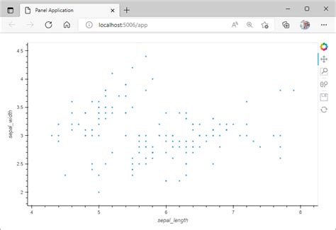 Cannot Display Holoviews Plots In Lightning Ai Issue Holoviz Panel GitHub