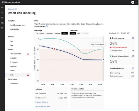 Bias Detection In Ibm Watson Openscale By Manish Bhide Trusted Ai