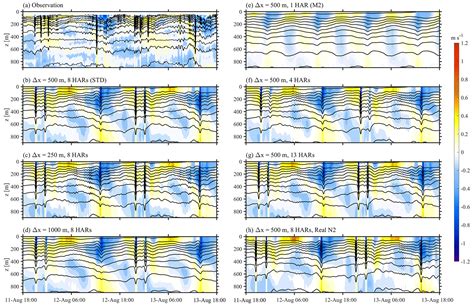 Gmd An Internal Solitary Wave Forecasting Model In The Northern South