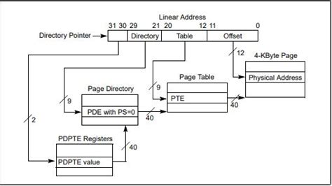 Github Wizardengineersimplekernel Basically Osdev Notes Simplekernel Is A Very Minimal