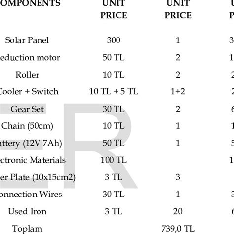 Solar Tracker System Components Price And Total Cost Download Scientific Diagram