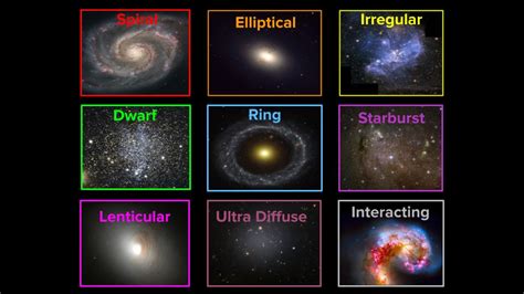 Galaxies Types With Names