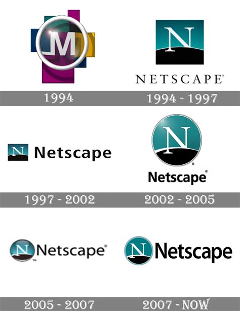Netscape Logo And Symbol Meaning History Png