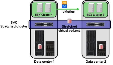 The Ibm System Storage San Volume Controller Is An Enterprise