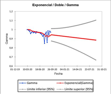 Figure 1 From El Modelo Kermack Mckendrick En La Propagación De Cepas