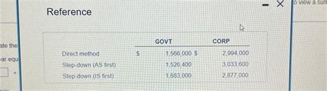 Solved Step Down Method Is First Data