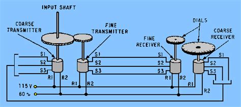 Multispeed Syschro Systems